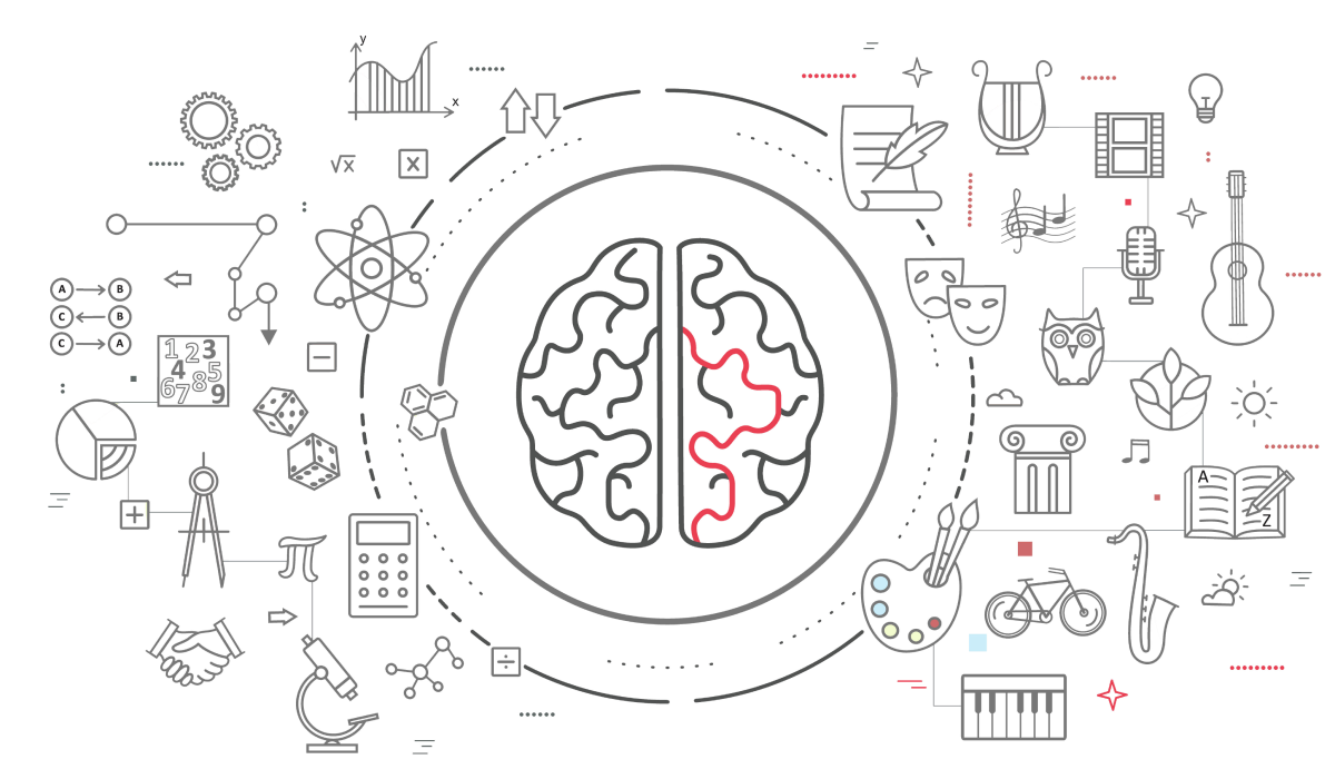 Right Brain Exercises - Helpful Tips for Artists at ALL Levels